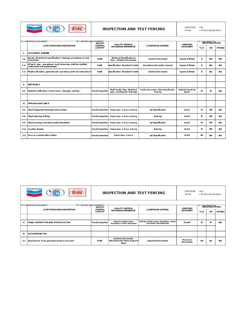 ITP 001 Fencing, Curbing | PDF | Specification (Technical Standard) | Building Technology