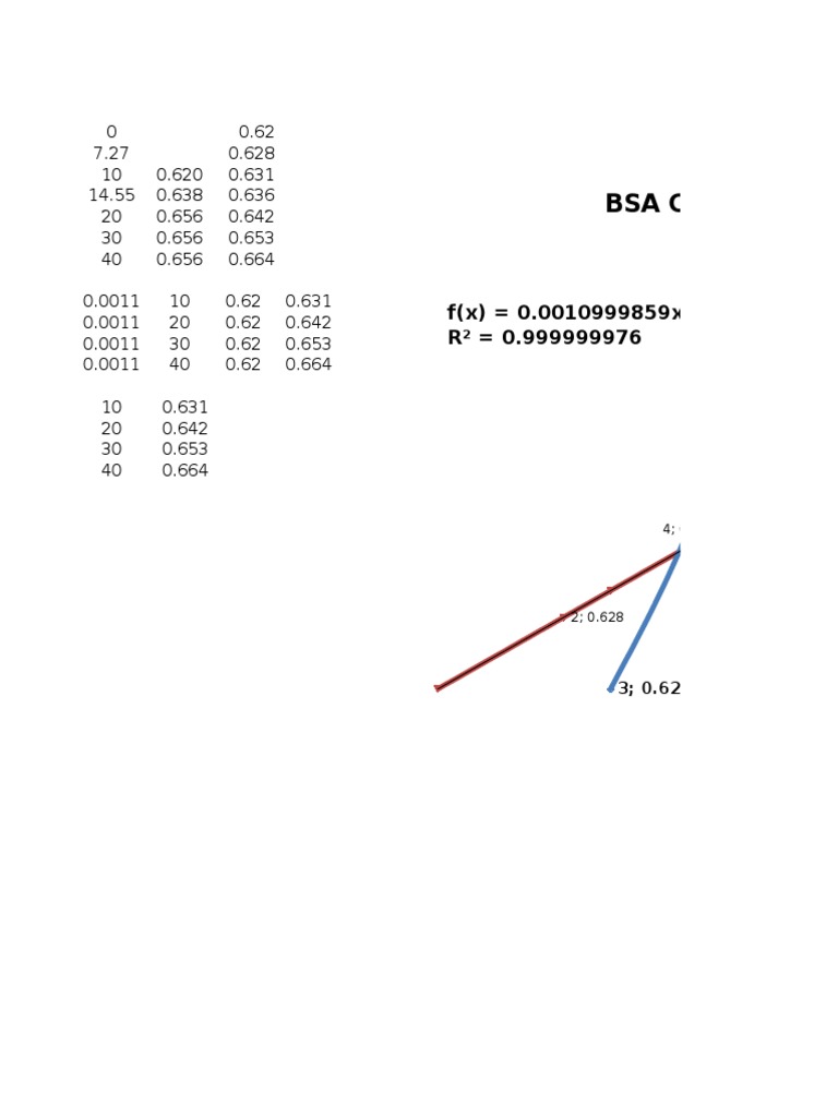 Lab 9 - Biology Graphs | PDF | Teaching Methods & Materials | Science ...