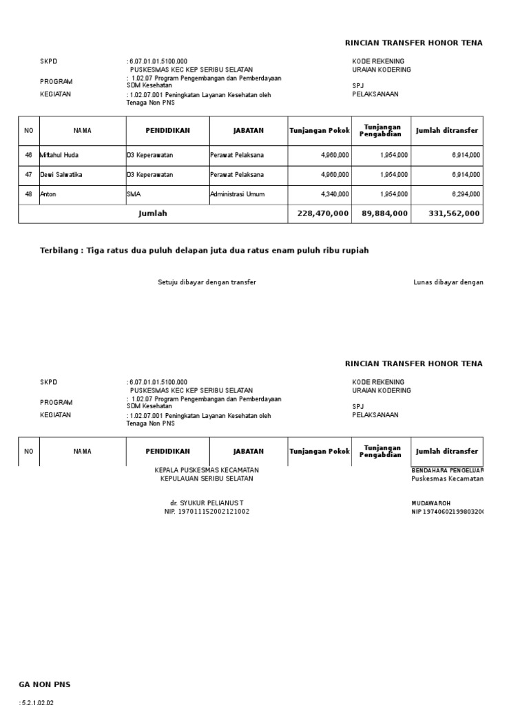 Contoh SPJ Non Pns Dan PHL | PDF | Karier & Perkembangan | Bisnis