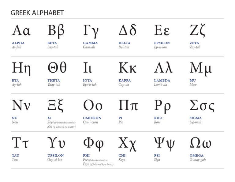 Greek Alphabet Pronunciation Guide | PDF