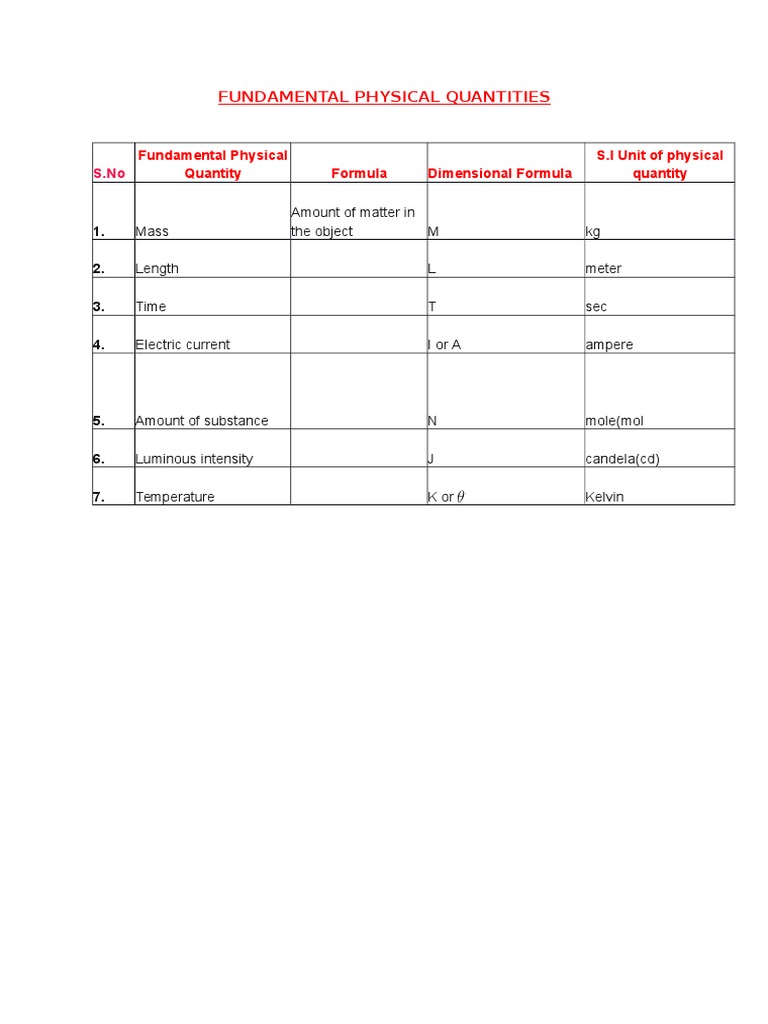Fundamental Physical Quantities | PDF