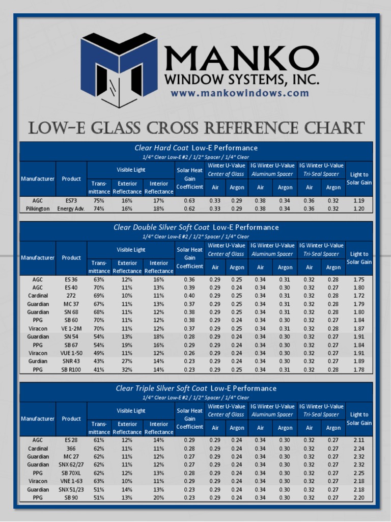 MANKO Low-E Cross Reference Glass | PDF | Glasses | Physical Chemistry