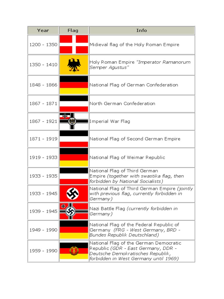 German Flag History Timeline | PDF