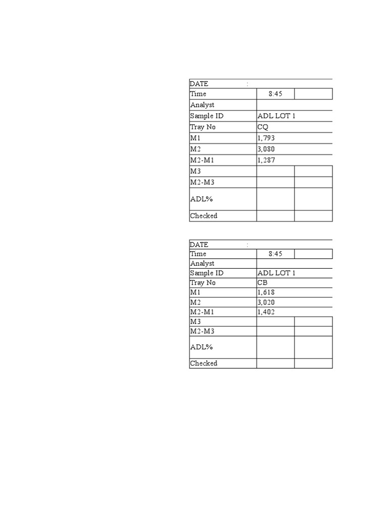 Time 8:45 Analyst Sample ID Adl Lot 1 Tray No CQ M1 1,793 M2 3,080 M2 ...