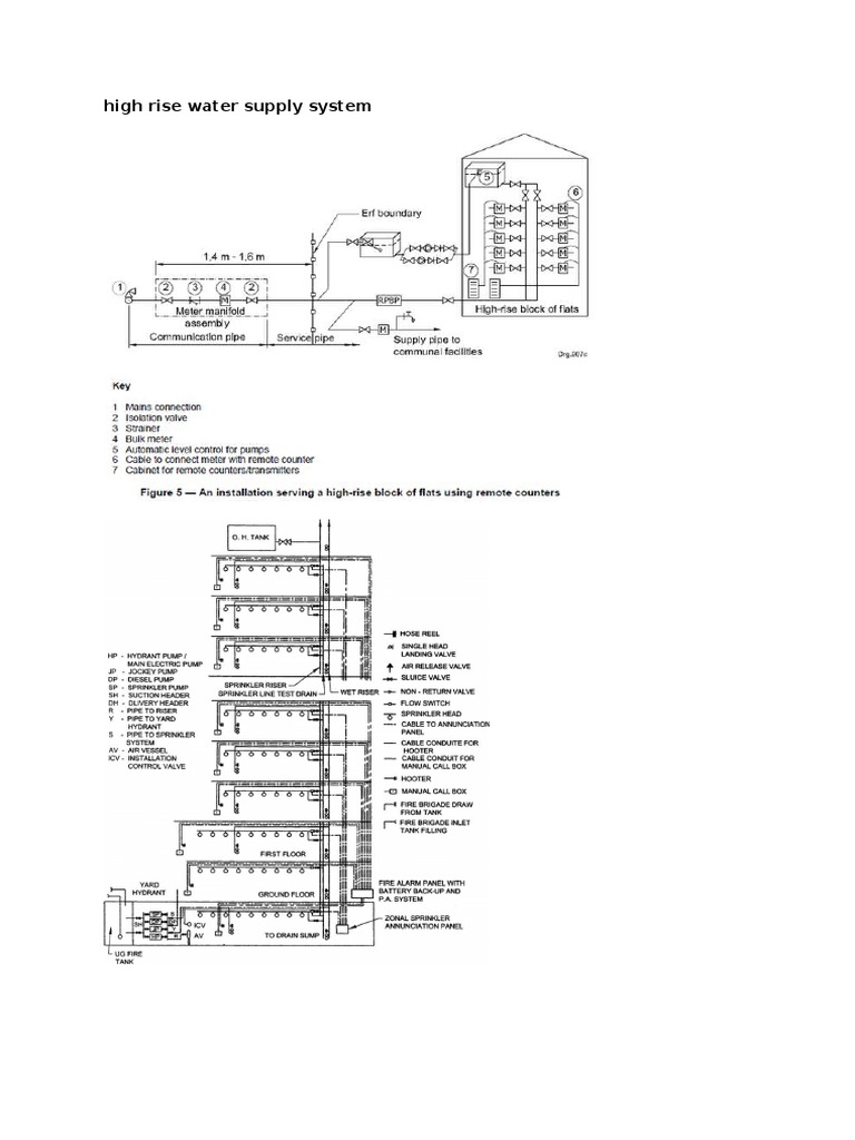 High Rise Water Supply System | PDF | Water Heating | Tap (Valve)