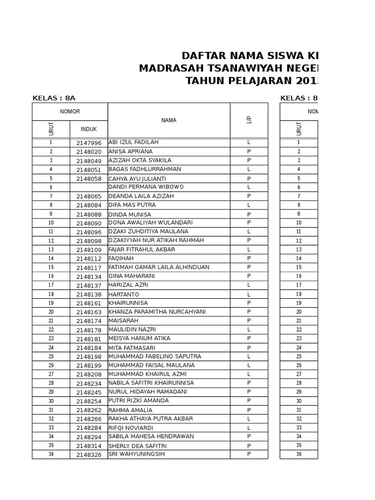 Absen Kelas 8 Untuk Piket | PDF