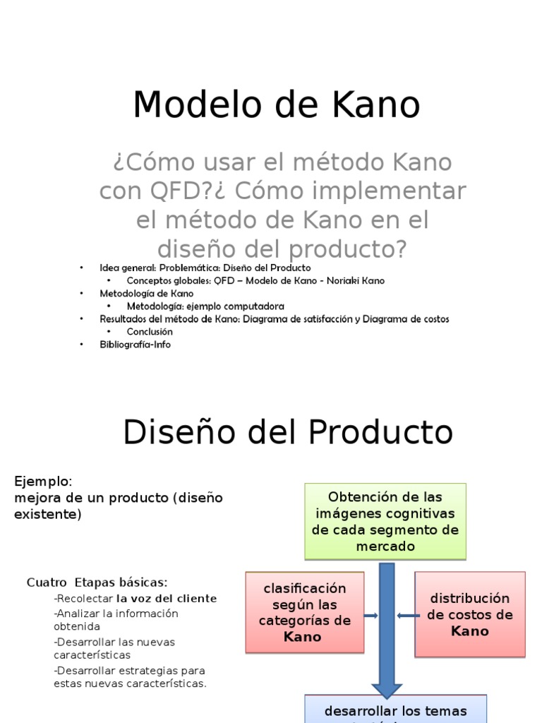 Modelo de Kano | PDF | La satisfacción del cliente | Business
