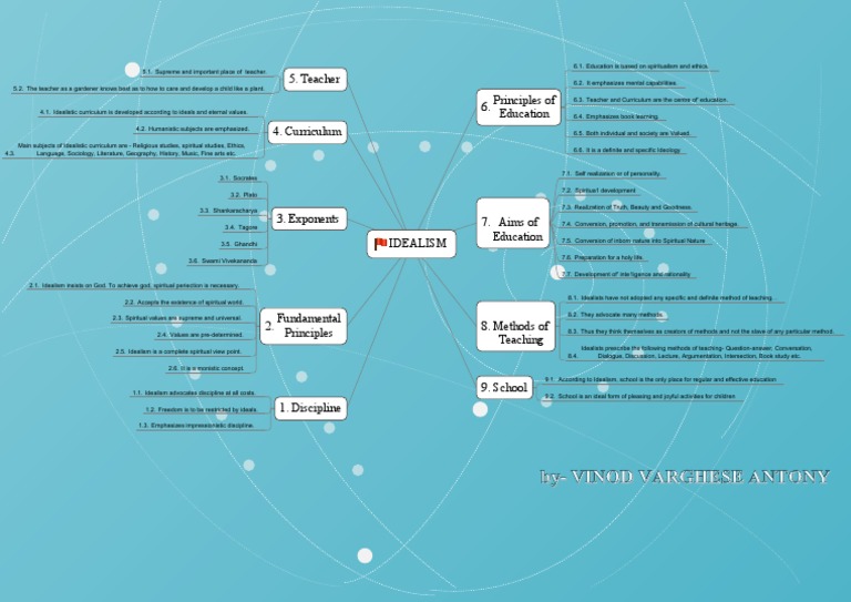 Idealism Mind Map | PDF
