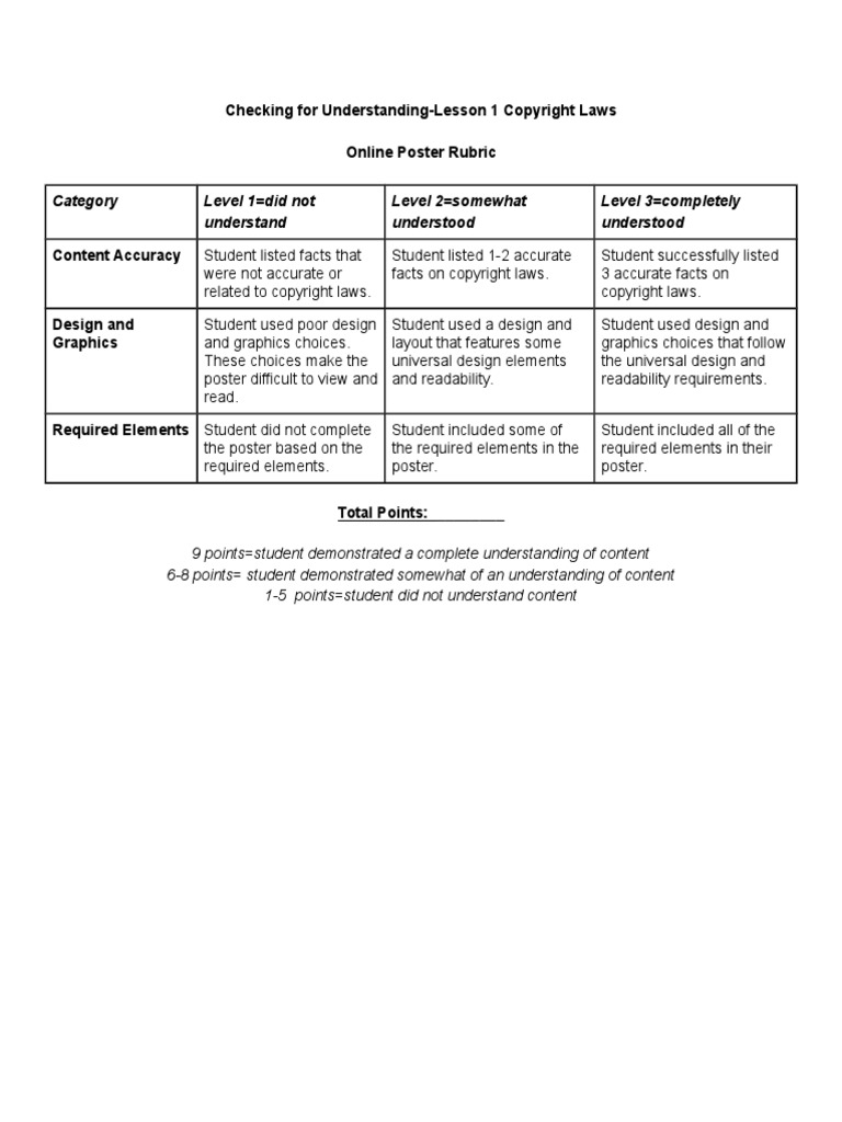 Category Level 1 Did Not Understand Level 2 Somewhat Understood Level 3 ...