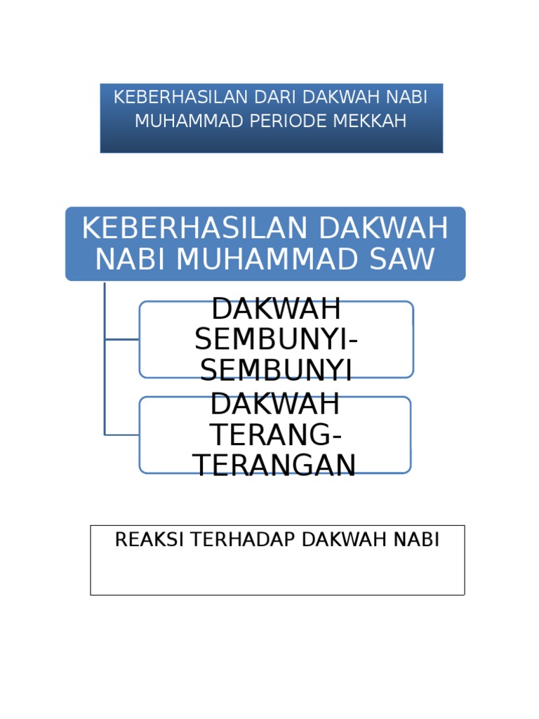 Peta Konsep Dakwah Nabi | PDF