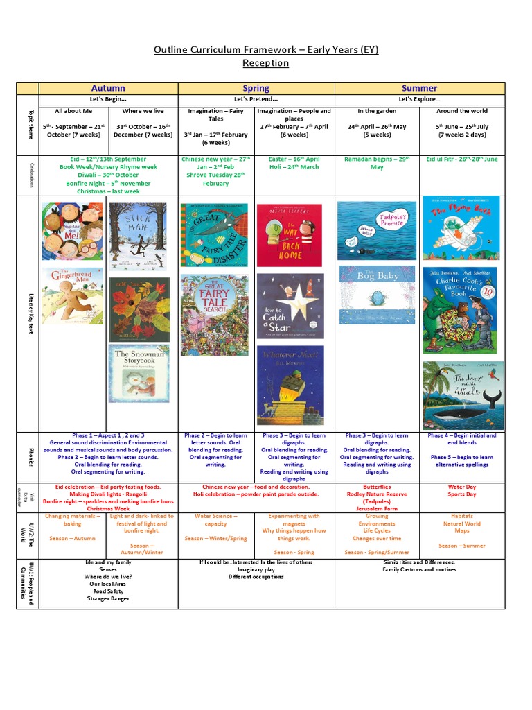 Reception Curriculum Framework Overview | PDF | Phonics | Further Education