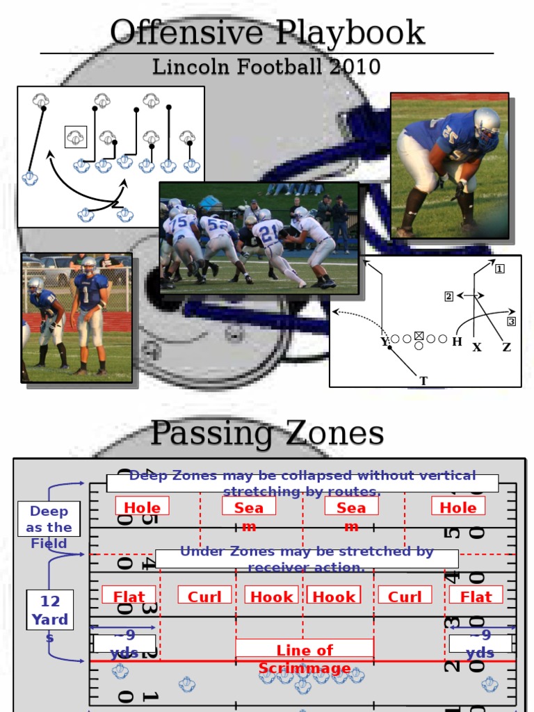 Offensive Playbook Offensive Playbook: Lincoln Football 2010 Lincoln ...