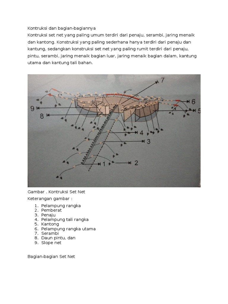 Kontruksi Dan Bagian Set Net | PDF