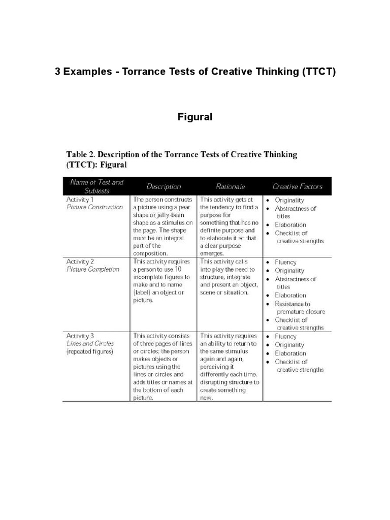 torrance-creativity-test.pdf