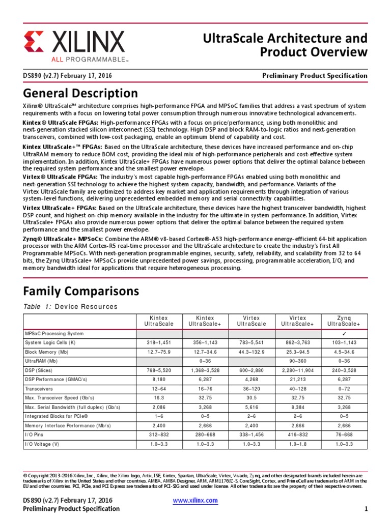 Ds890 Ultrascale Overview | PDF | Field Programmable Gate Array | Multi Core Processor