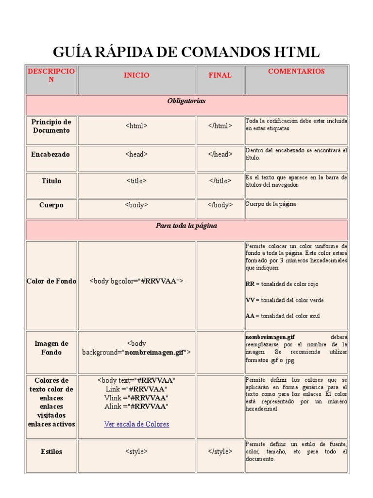Guia Rapida de Comandos HTML | PDF | Hipervínculo | Color