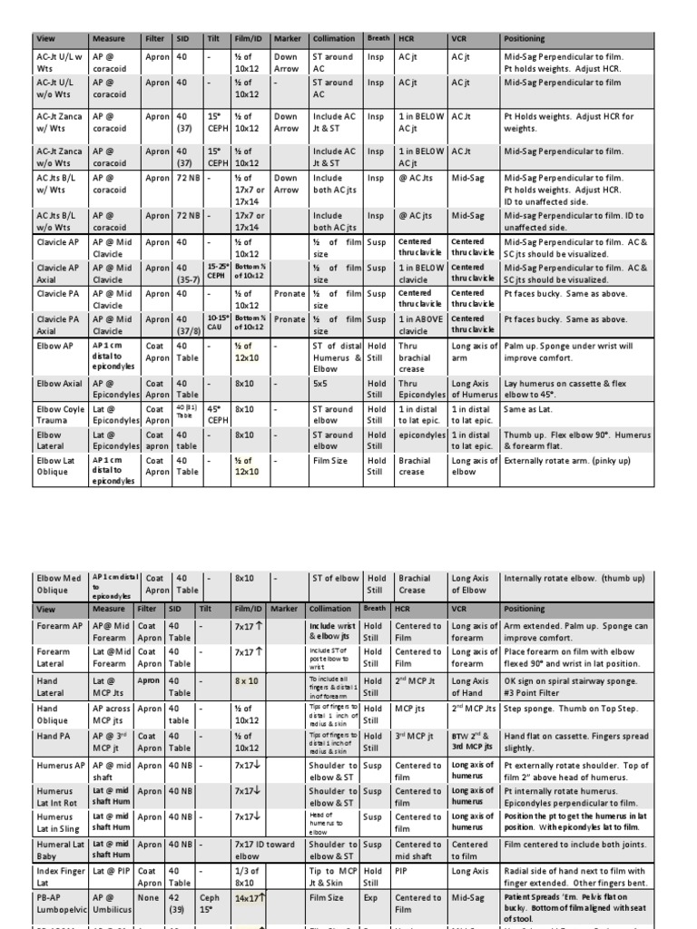 Rad2 SmartChart Final | PDF | Knee | Human Leg