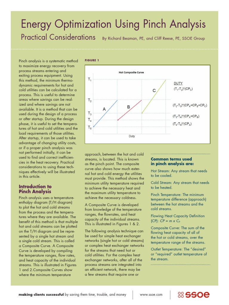 Energy Optimization Using Pinch Analysis: Practical Considerations ...