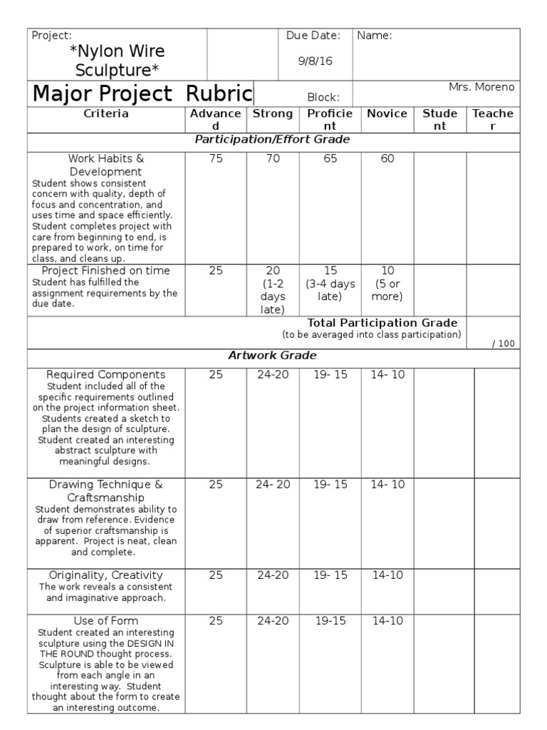 Nylon Wire Rubric | PDF