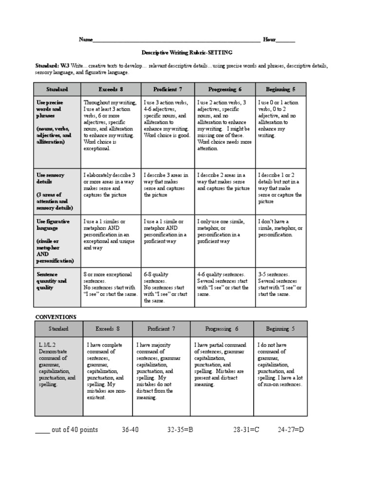 Rubric-Descriptive Writing-Setting | PDF | Adjective | Noun
