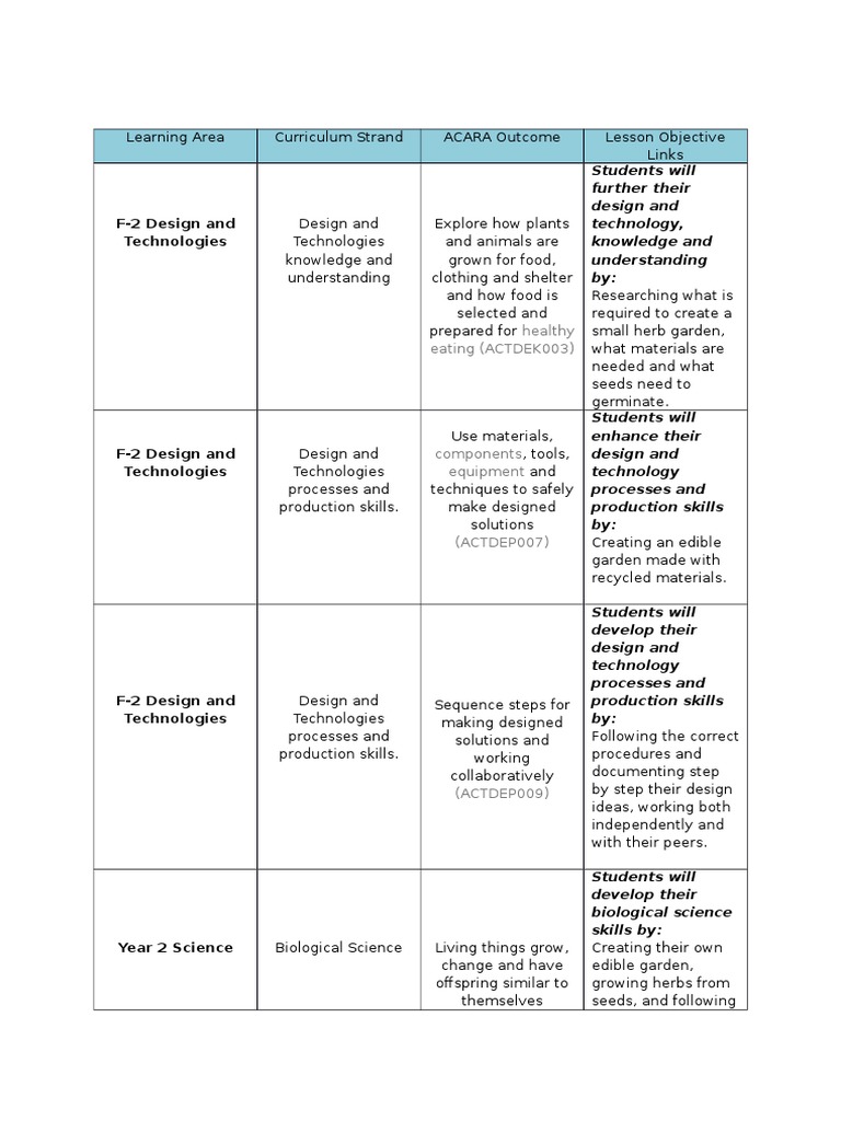 Curriculum Links | PDF
