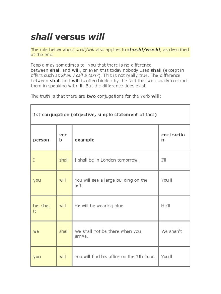 Shall Vs Will | PDF