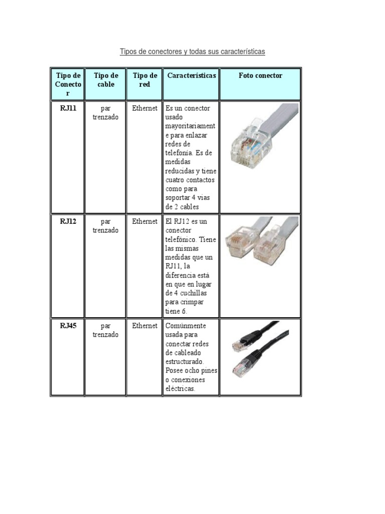 Tipos de Conectores y Todas Sus Características