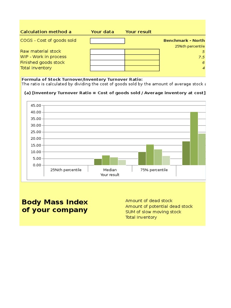 Inventory Turnover Ration Template | PDF | Inventory | Revenue
