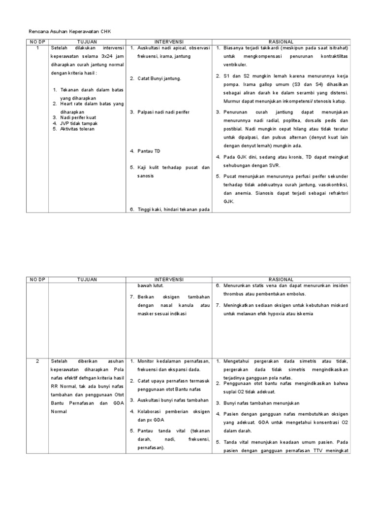 Rencana Asuhan Keperawatan CHK | PDF | Pengembangan Diri | Kesehatan Holistik