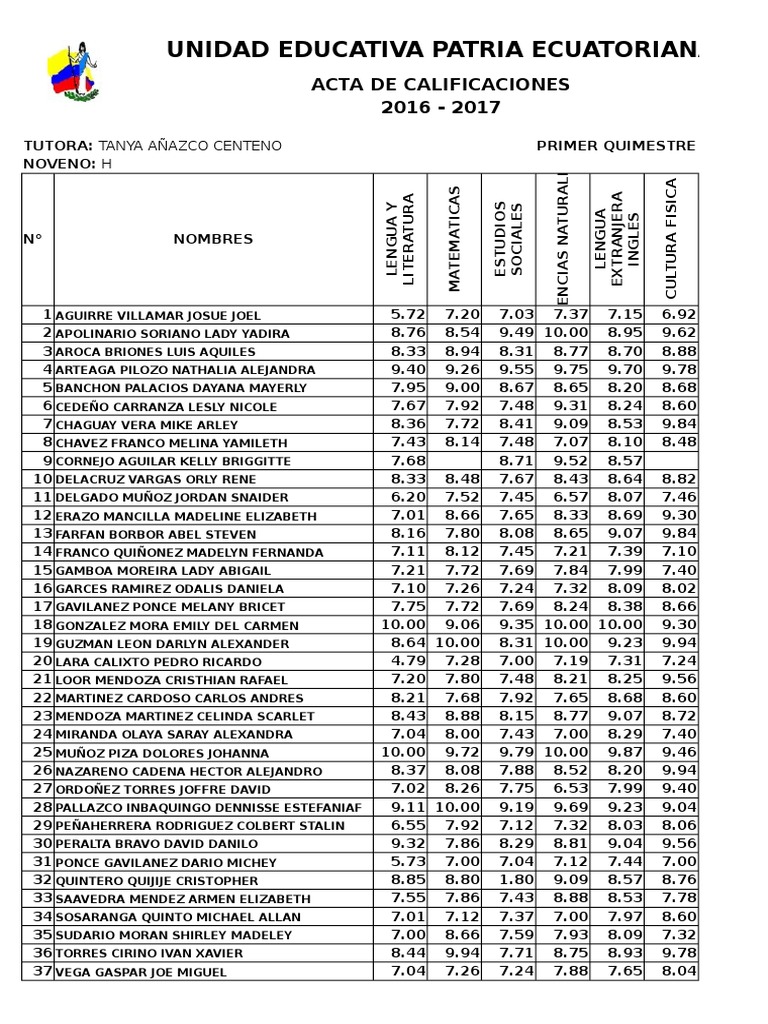 Actas de Calificaciones 9no PATRIA ECUATORIANA 2016 | PDF