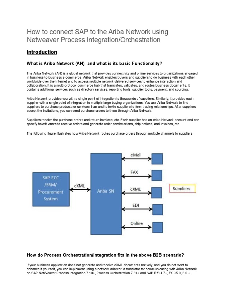 How To Connect SAP To The Ariba Network Using Netweaver Process Integration | PDF
