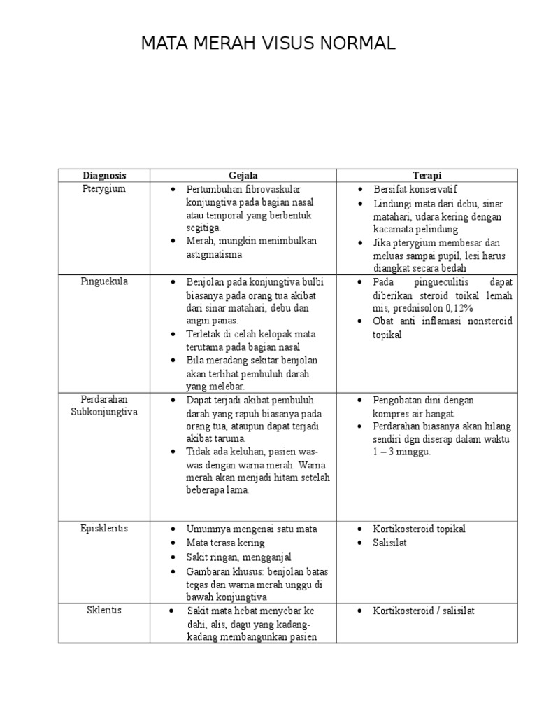 Tabel Mata Merah Visus Normal | PDF