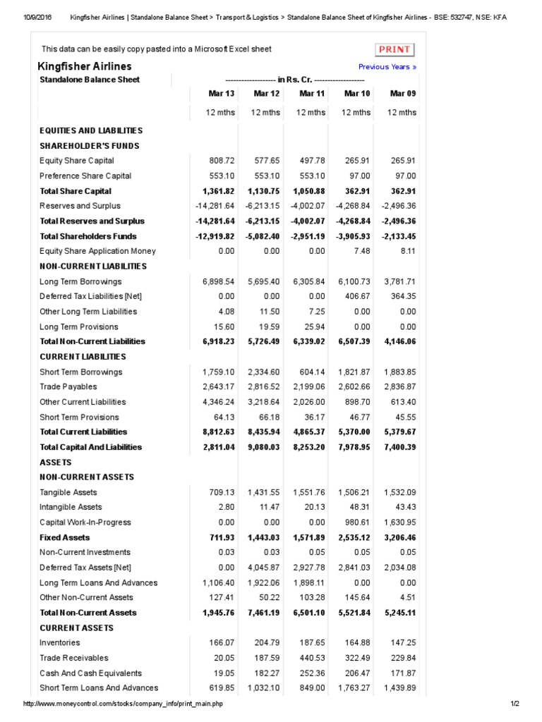 Kingfisher Airlines Standalone Balance Sheet | PDF