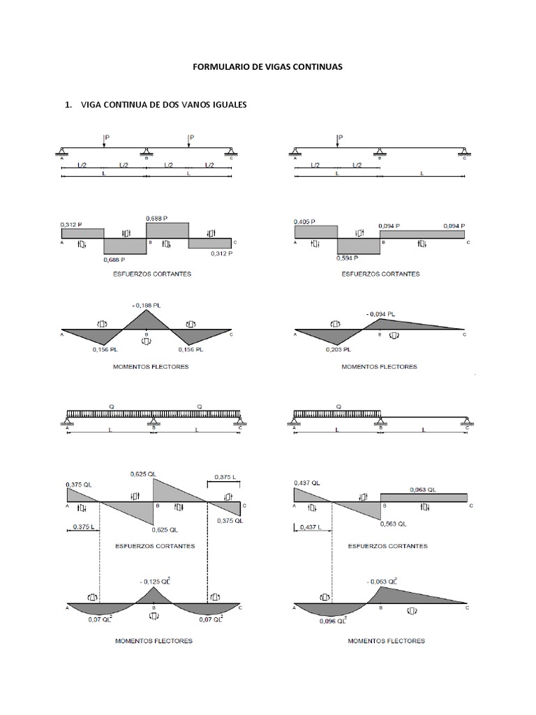 Vigas Continuas: Tipos y Configuraciones | PDF