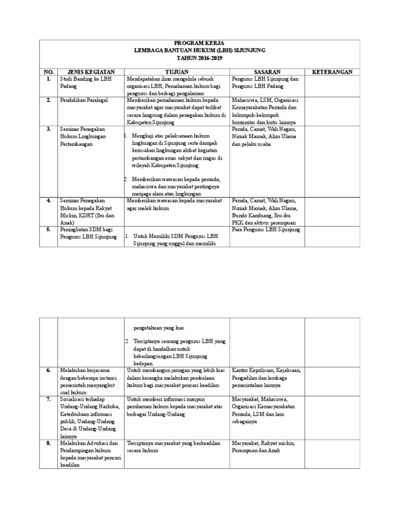 Tujuan Program Kerja Lembaga LBH Sijunjung | PDF