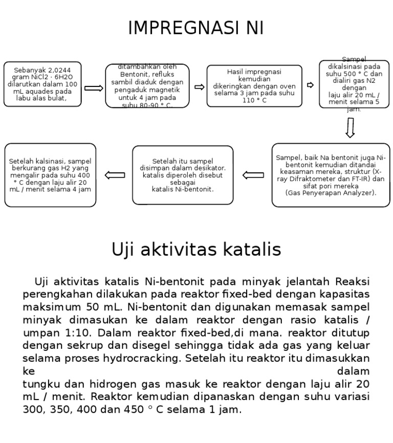 Impregnasi Ni | PDF