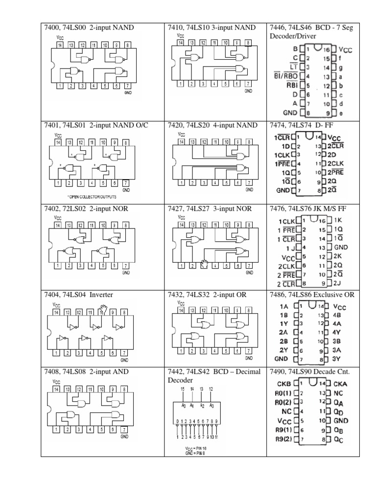 TTL Pinouts PDF | PDF