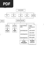 Pathway Gangguan Nutrisi