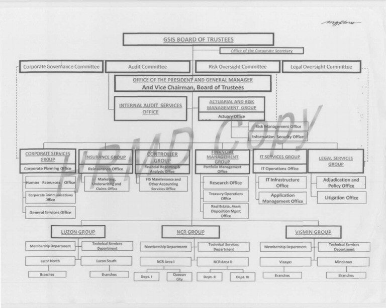 07 GSIS Organizational Chart