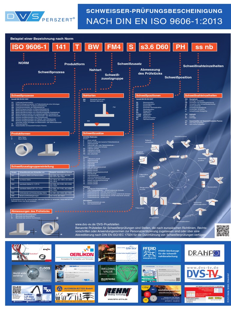 Poster DIN en ISO 9606 Deutsch