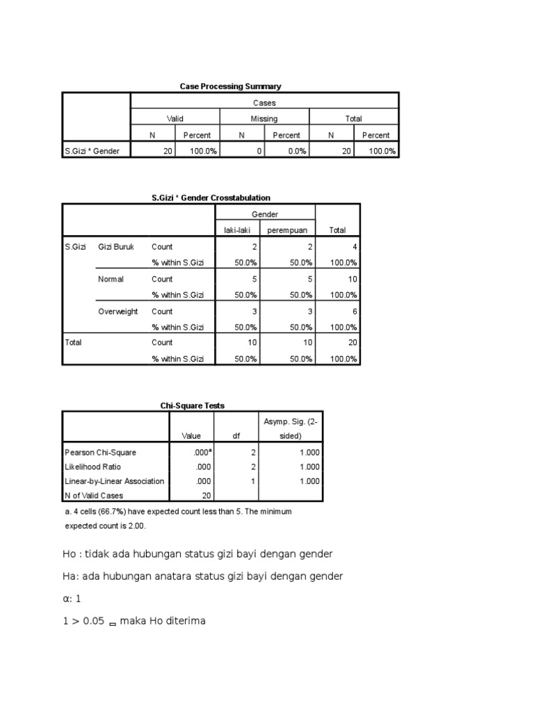 Case Processing Summary | PDF