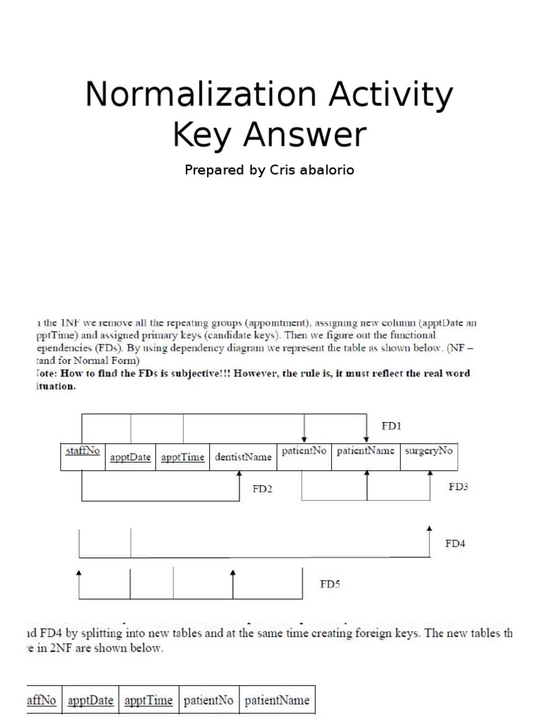 Normalization Activity Key Answer | PDF