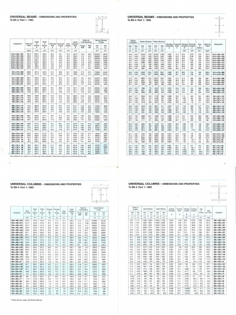 Steel Profile Table PDF | PDF