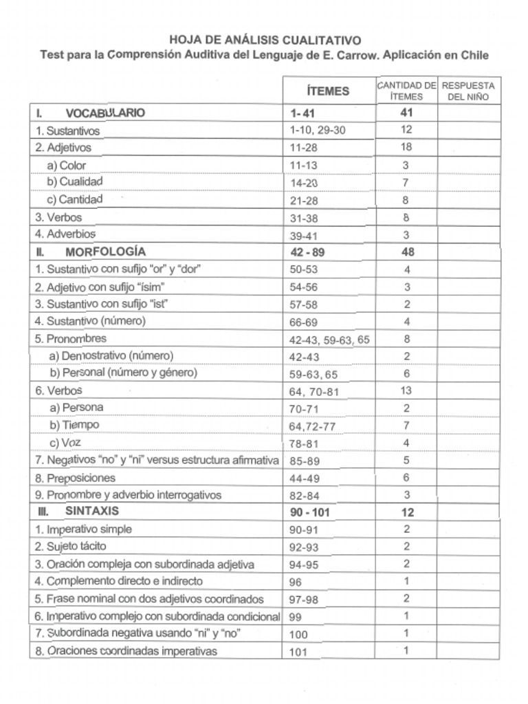 Hoja Analisis Cualitativo Tecal 1 PDF | PDF