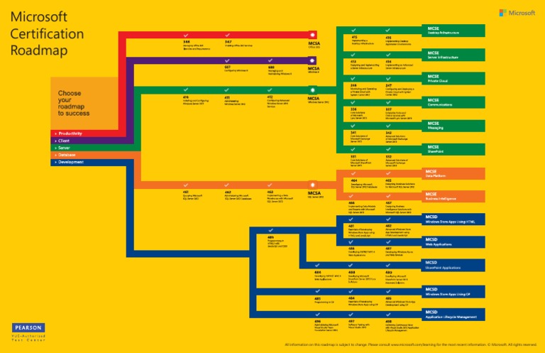 Microsoft Certification Roadmap | PDF