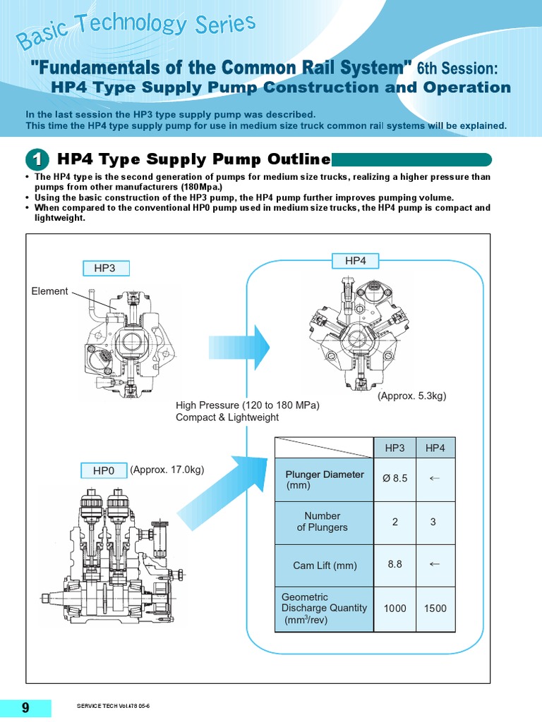 Bomba de Alta Predion Denso HP4 PDF | PDF | Pump | Machines