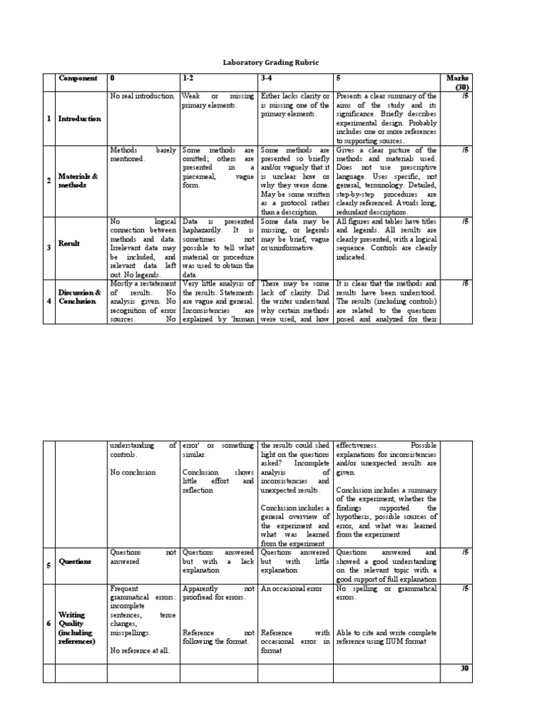 Laboratory Grading Rubric Overview | PDF | Question | Experiment