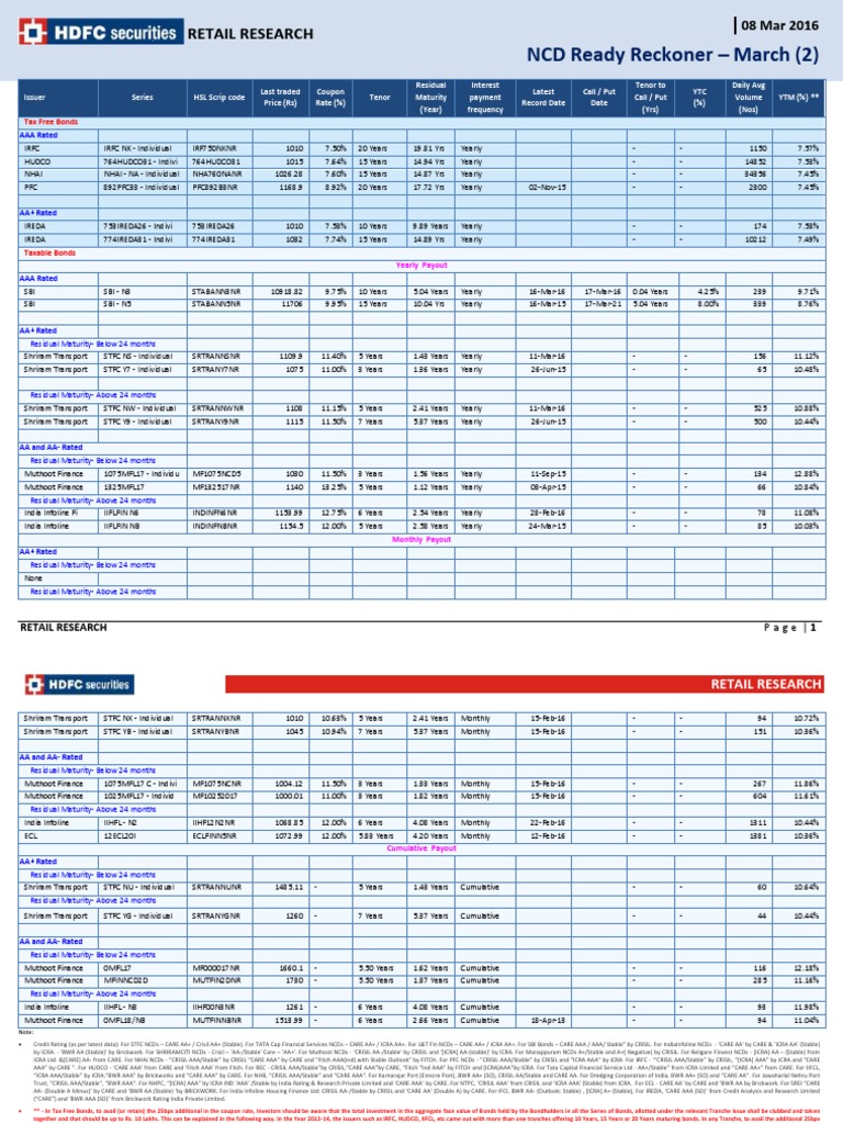Report | PDF | Bonds (Finance) | Yield (Finance)