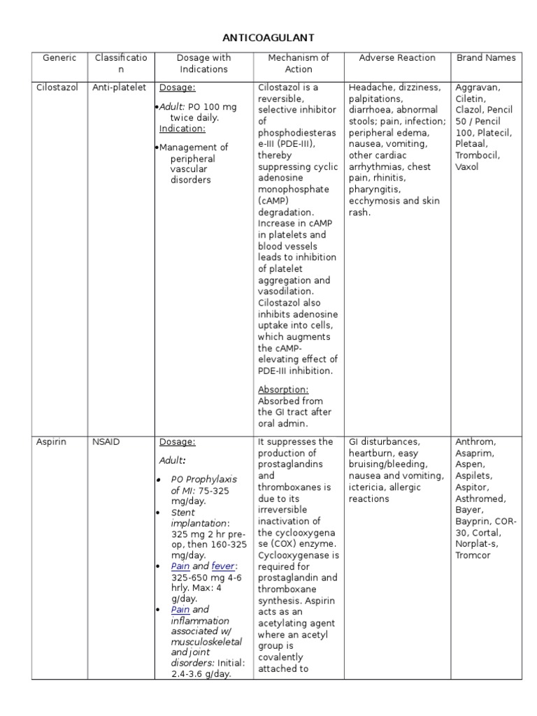 Anticoagulant | Drugs | Medicine