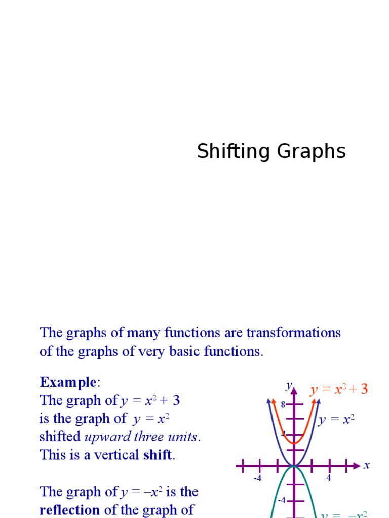 Shifting Graphs | PDF | Cartesian Coordinate System | Mathematical ...